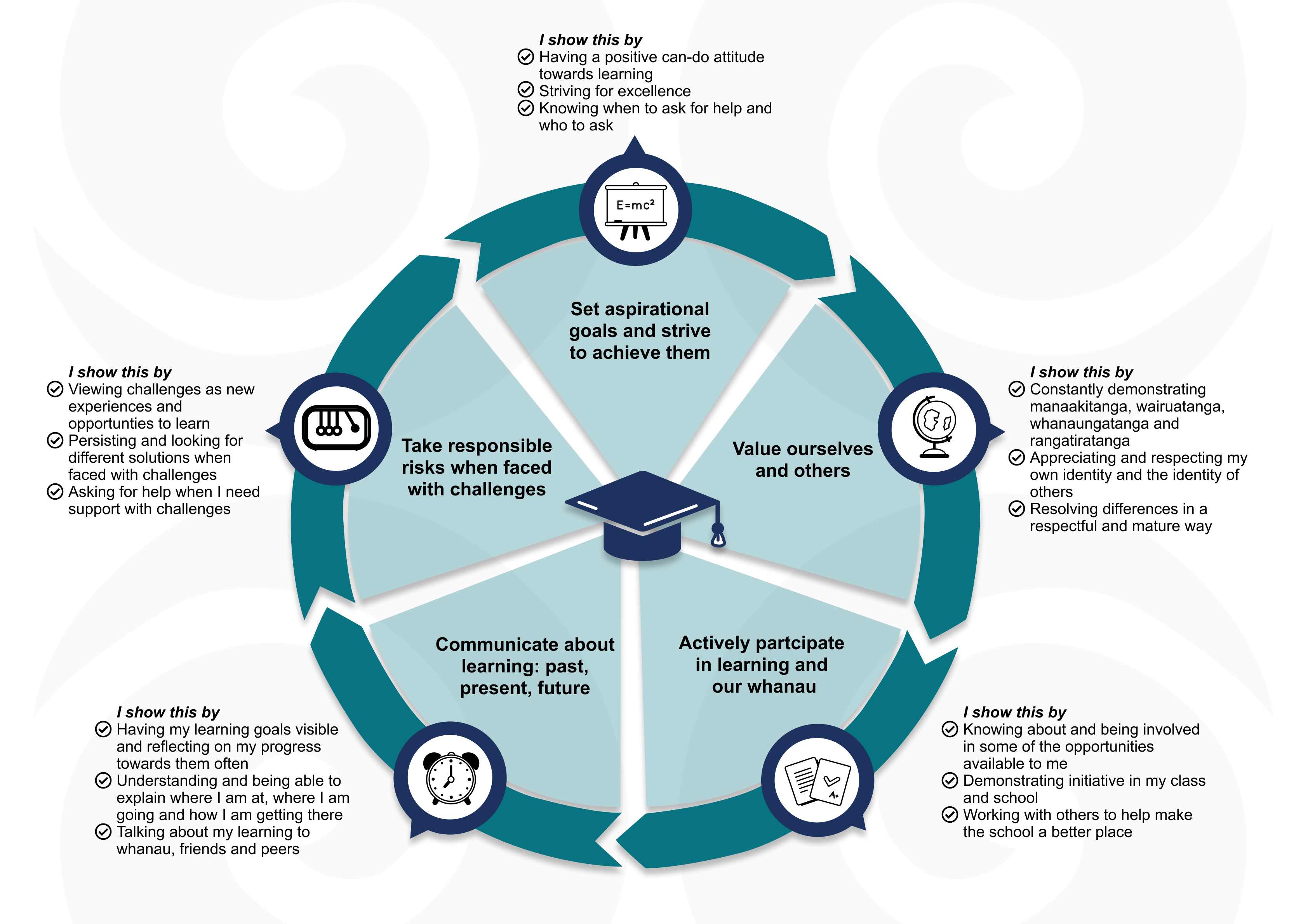 Graduate Profile | Blockhouse Bay Intermediate